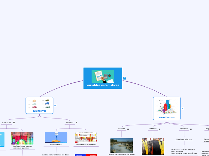 variables estadísticas - Mind Map